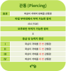 마크 활 공략 And 도구 인챈트 종결 모음 네이버 블로그
